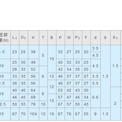 STHWIRB STHWIR SSTHWIR STHWICB STHWIC SSTHWIC支架型 开口型