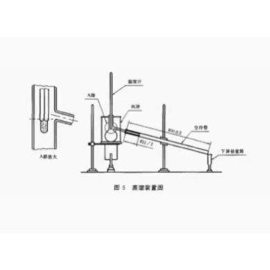 GB/T 18255-2000焦化粘油类产品馏程的测定蒸馏装置测定装置250ml