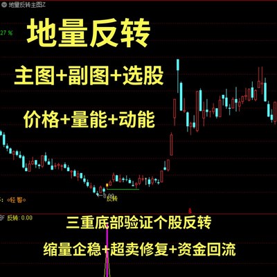 炒股通达信地量反转价格+量能+动能验证抄底指标公式源码手机电脑