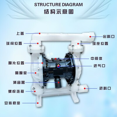QBK工程塑料新型内置式气动隔膜泵 希伦气动隔膜泵 气动隔膜泵