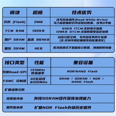 STM32H743ZIT6核心板STM32开发板H7高性能系统学习板原装zgt6