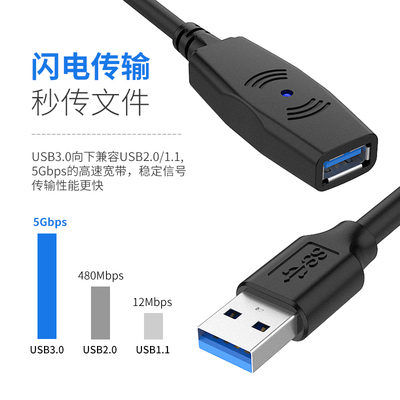 新斯格USB3.0延长数据线高速3.0带放大器u盘P电脑鼠标键盘打印机