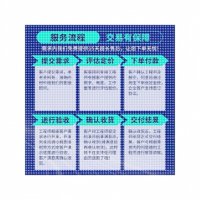 python深度学习神经网络图像处理Github代码覆现创新点目标检测