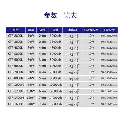 森森CTF鱼池变频水泵锦鲤户外用循环过滤泵大流量假山水池抽水泵