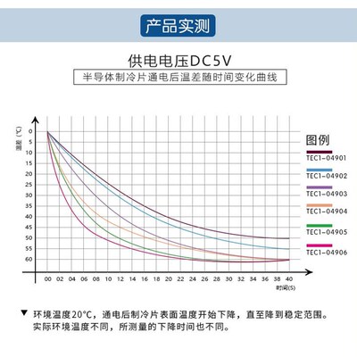 极速TEC1-04906 半导s体电子制冷片DC5V直流降温制冷散热20*20mm