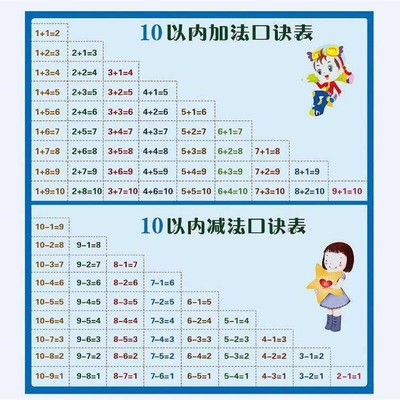 极速幼教墙贴 10 口诀 加法 / 20 加加法 减法表 V 启蒙  挂图