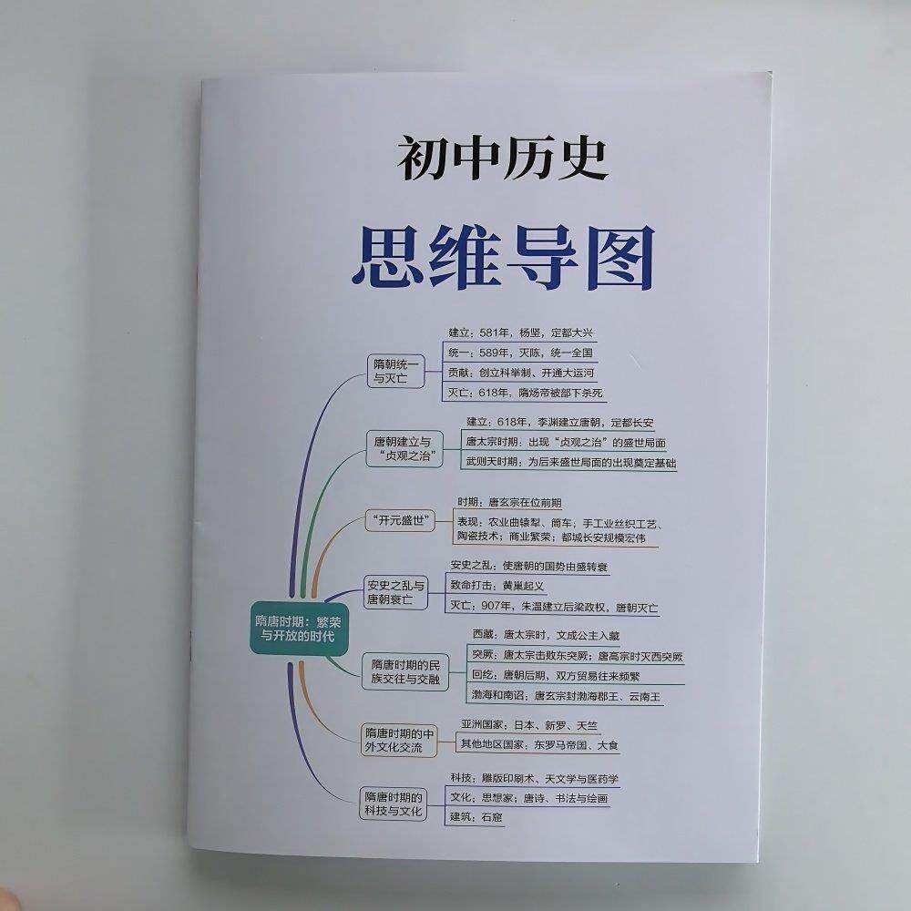 初中中考历史思维导图789年级初一初二初三 重要图片知识点总结