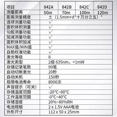 极速。胜利VC842雷射测距仪高精度5B0/70/100120米红外线量房仪电