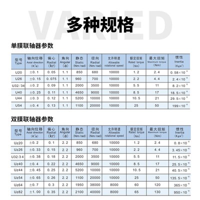 45钢梅花联轴器大扭矩弹性星型电机连轴器空压机数控机车床联轴套