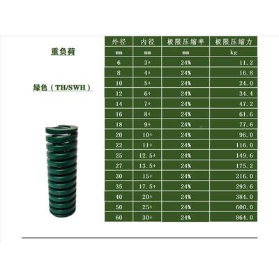绿色进口合金钢模具压缩矩形磨具高强度扁线弹簧耐高温外径8&mdas