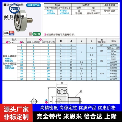 NTBG4/5轴承NTBGT52/NTSBG7/9/13/16/19/22/26/30/32/35/47/12/8