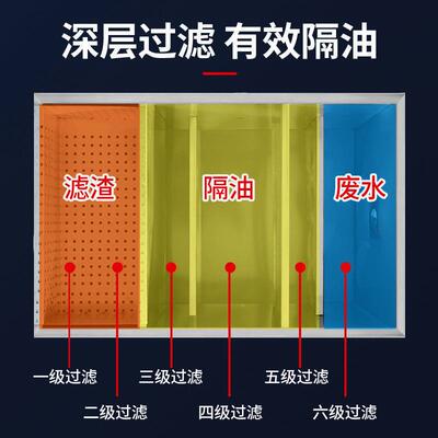 不锈钢厨房水桌油30744分离器隔池埋过滤油器地家用餐椅污水处理