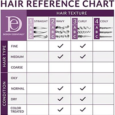 极速Design Essentials Natural Almond & Avocado Anti-frizz Cu