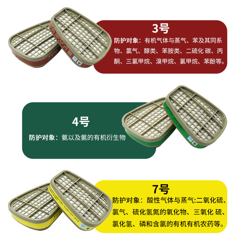 速发防毒面具全面罩喷漆化工有机蒸汽气体防工业粉尘甲醛飞沫
