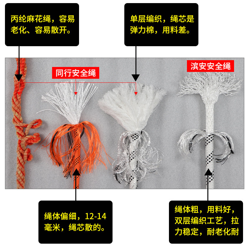 全身半身五点式安全带高空作业保险带双大M钩耐磨安全绳工地装空