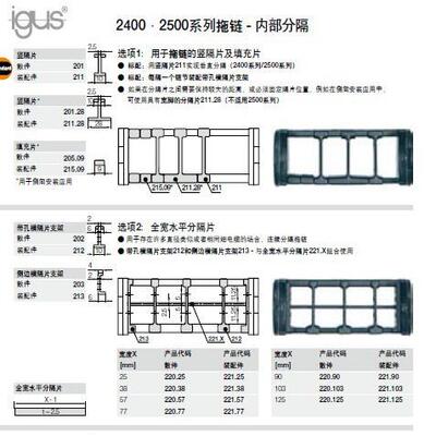全能拖链2400-500型系列拖管24和5SGH0-2480系列防脏2污碎屑