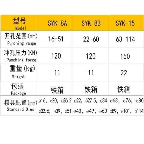 好货液压开孔器手动不锈钢打孔器便携式开孔机铁板水槽开口器免打
