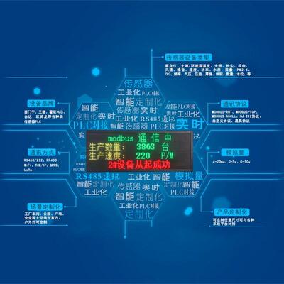 le显示屏外大屏幕工业室内电子看板二次开发d对QTM车间modb接us48