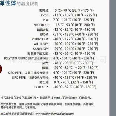 WILDEN气676动船隔膜泵T4AAM/AB/NES/NENE/0014用泵/泥浆泵
