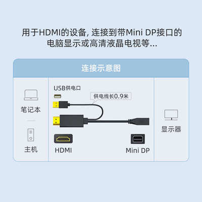 hdmi转minidp转换线转接hdmi转dp母转接头hdmi转minidp母头