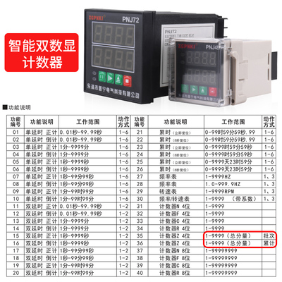 电子数显冲床计数器工业q累计批次计数PNJ48220V转速累加频率表