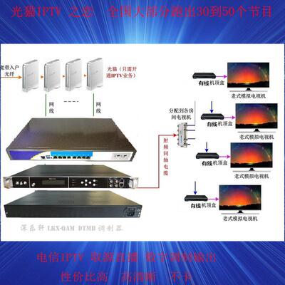 宇星德芯深乐轩QAM调制器数字电视前端乐坤轩DTMB数字调制器