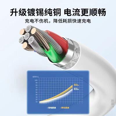 适据用华为充电线快充数线66Wtypec6Aova1n3Mate60荣耀X60100W超级快HW-66W充nova7prop50电p605A充线