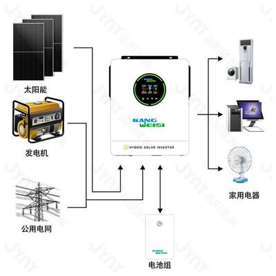家用屋顶太阳供电系统能6kw10kwh离网光伏发电系统sola单晶硅光rs