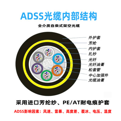 ADSS-16B1-500M-PE/AT 全介质自乘式电力架空光缆 16芯ADSS光缆