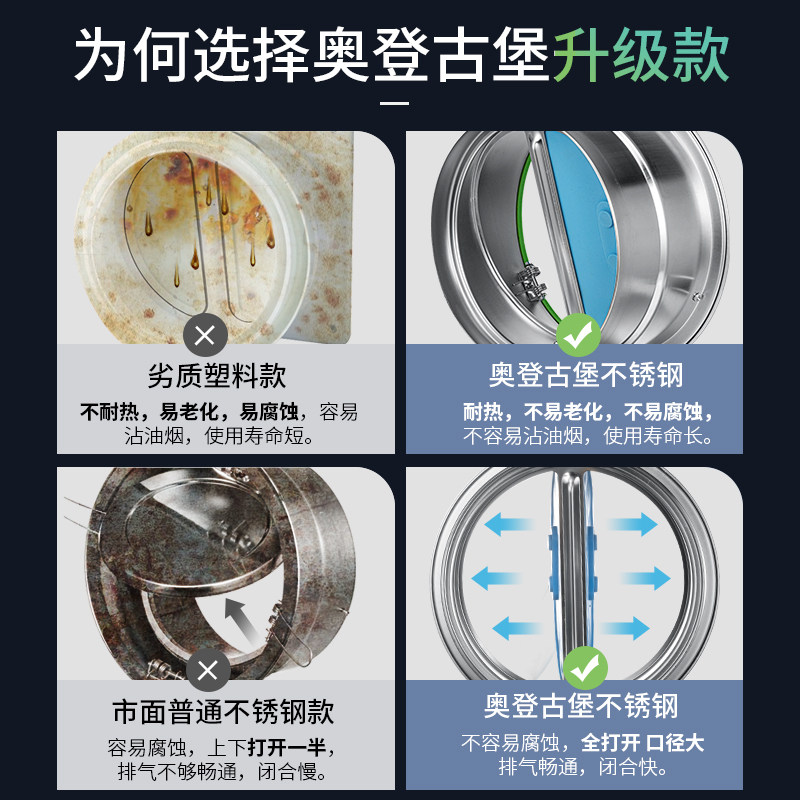 不锈钢防火抽油h烟机止逆阀烟道厨房专用止回阀单向阀排烟管防烟