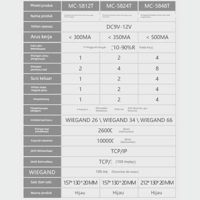 FCARD门禁控制器通道闸机门禁主板英泽MC-5812TMC-5824TMC-5848T