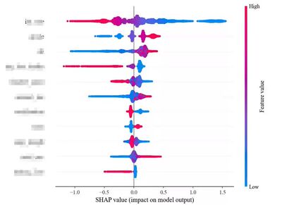 XGBoost-SHAP可解释分类/回归模型（默认发）python实现