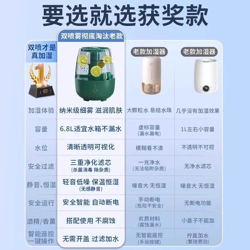 加湿器家用静音卧室客厅大喷雾6.8L大容量孕妇婴儿2025新款夏天空