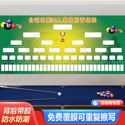 32人双败制单败制台球比赛晋级表比赛规则台球厅贴画海报