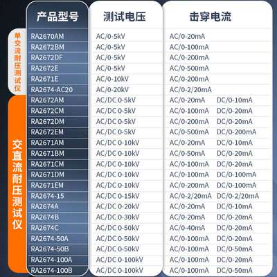 Rek美瑞克RK2670AM/RK2672AM/BM/CM/DM耐压测试仪5KV200mA工频