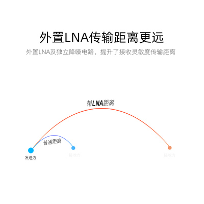 新一代低功耗小体积LORA模块433无线串口收发模块SX1276/SX1278