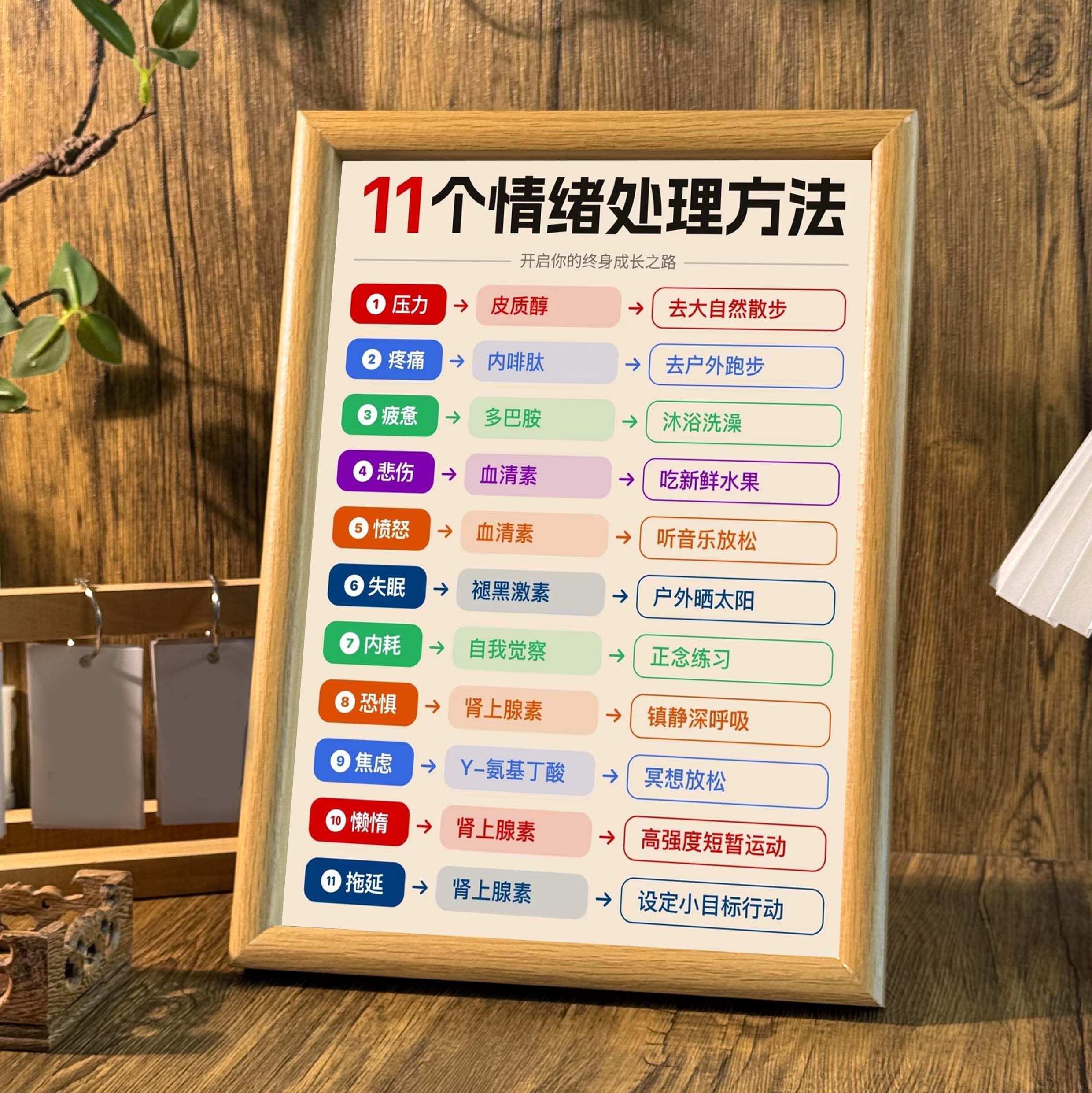 11个情绪处理方法做个情绪稳定的人正念相框摆台好习惯卧室摆挂件