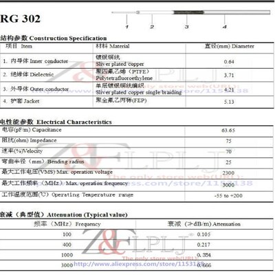 极速RG302 75 hOhms  High temperature resistant cable, coaxia
