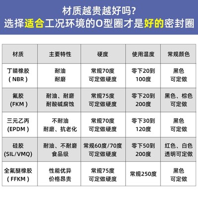 线径3.1mm 内径39.8-54.5 意大利DUCI进口丁腈NBR密封O型圈