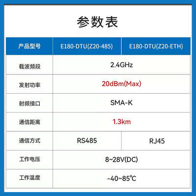 ZigBee3.0转RS485无线透传 E180-DTU工业级 数传电台 远距离