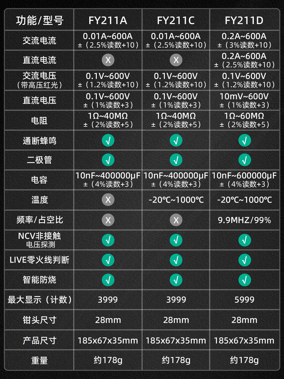 福仪钳形表数字钳形万用表直流表钳型万用表智能高精度电流表钳表