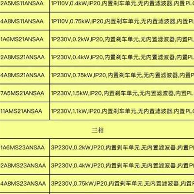 新品台达变频器MS300系列0.75KW1.52.23F.75.57.5kw变频器220380V