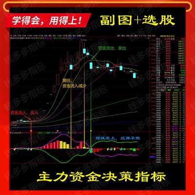 通达信股票主力资金决策指标监测主力资金流入流出减少信号带选股