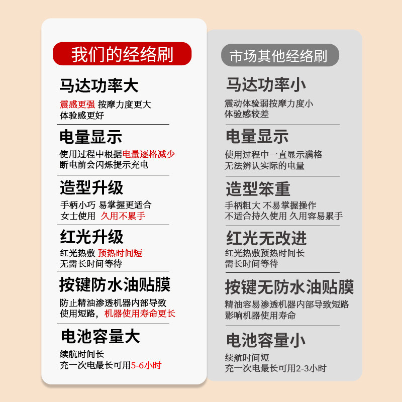 升级第三代宫氏电动经络刷刮痧仪全身通用经络疏通刷肚子揉腹神器