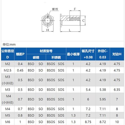 盲孔压铆螺母柱压卯螺柱 BSO-3.5M3*3x4x5x6x7x8x9x10x12 底孔5.4