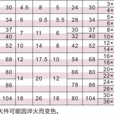 WHG01-M12浮动接头组件WHG11 WHG06-M16M10M8法兰怡合达M22M20/14