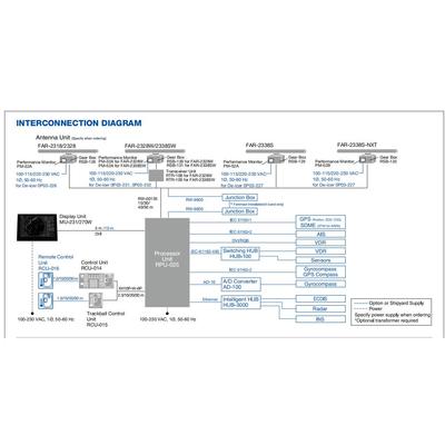 日本FURUNO雷达FAR-2318显示屏23寸船用导航雷达 CCS船检