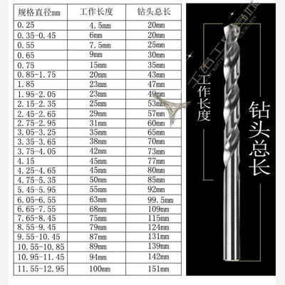 非标全磨高钴钻头钻咀3.9
