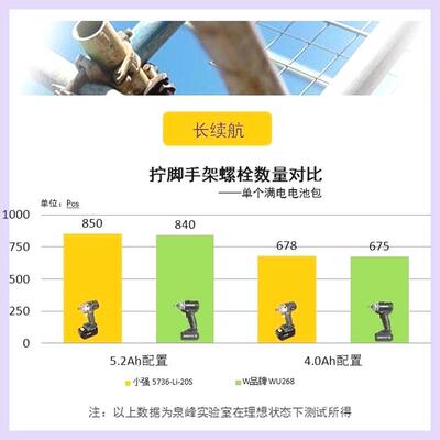 小强电动冲击扳手20V无刷锂电池架子工木工充电手持式电风炮5736