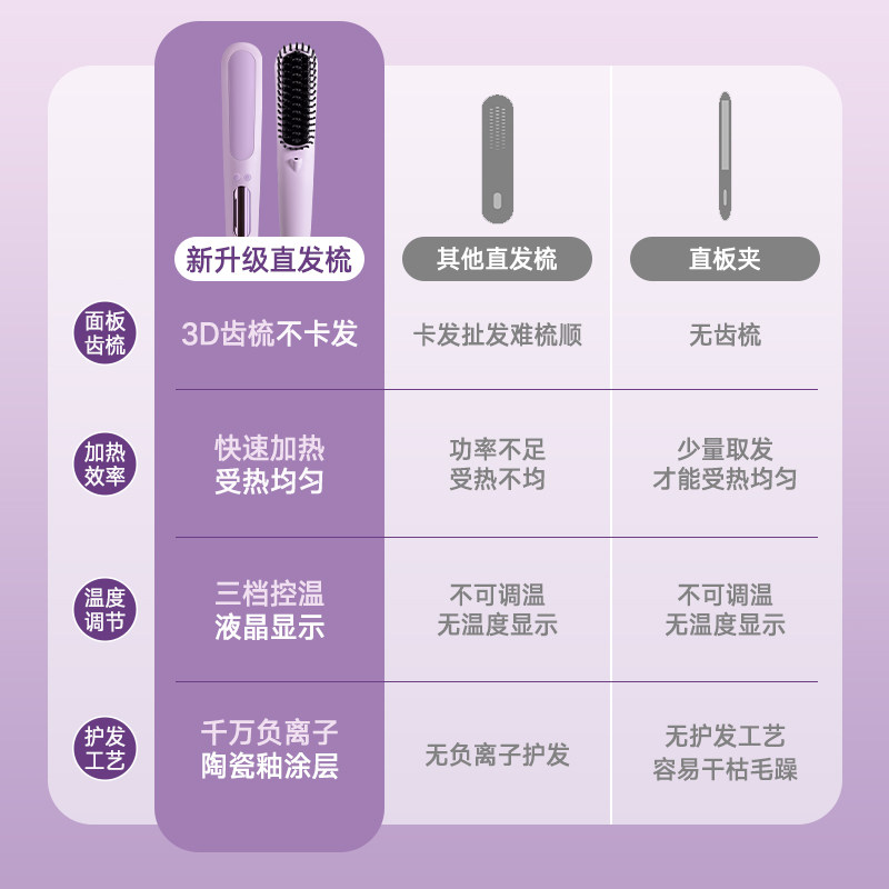 迷你便携直发梳负离子不伤发直卷两用拉直板宿舍懒人电动造型梳子